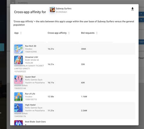 Scaling Сontextual Mobile User Acquisition Cross App User Affinity