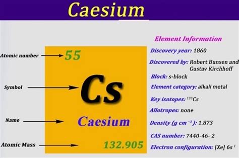 Caesium Mining Mining Methods Uses Process Countries Mining Caesium