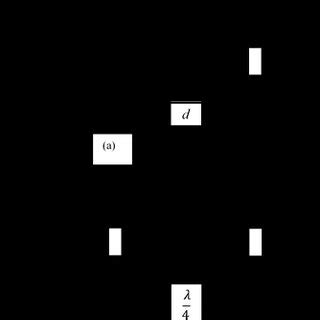 The Parallel Impedance Matching Configuration Download Scientific Diagram