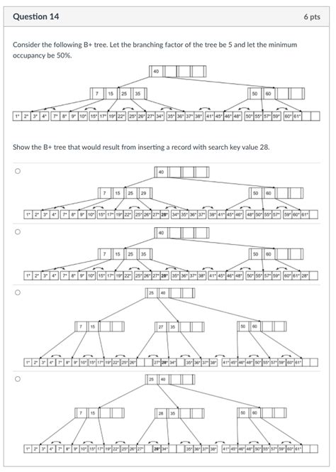 Solved Question 14 6 Pts Consider The Following B Tree Let