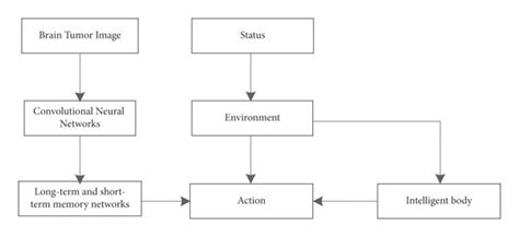 Drl Based Segmentation Framework Download Scientific Diagram