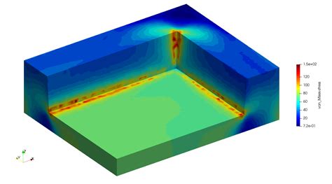Vtk Result Export Units Conversion Problem · Issue 135 · Freecad
