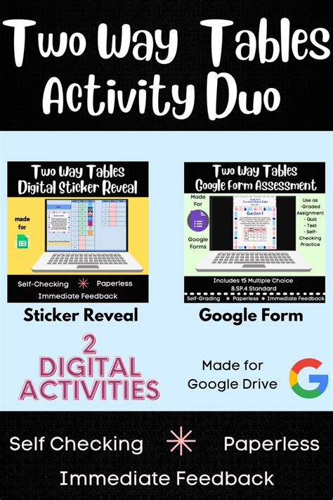 two way frequency tables digital math activity 8 sp 4 math