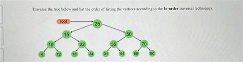 Solved Traverse The Tree Below And List The Order Of Listing