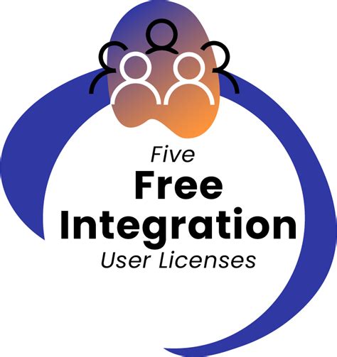 How To Get 5 Free Integration User Licenses With Salesforce