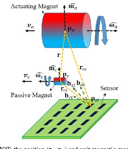 Figure 3 From Improved Multiple Objects Tracking Based Autonomous