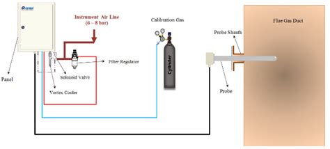 Schematic Of The Installed Analyzer Device Bymohammad Reza Ghodsi