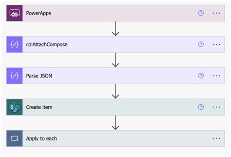 solved using flow to push multiple attachments to sharepo power