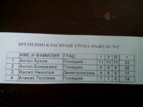 Временно класиране на 19 та национална кросова верига Пловдив