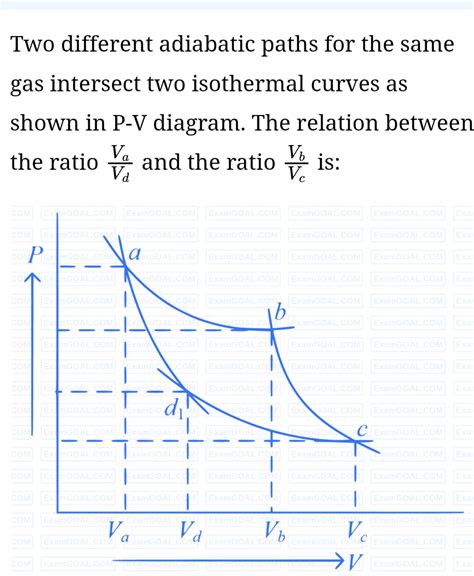 Two Different Adiabatic Paths For The Same Gas Intersect Two Isothermal C