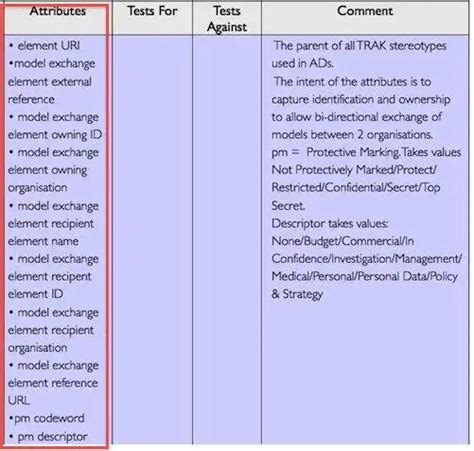 Trak Metamodel