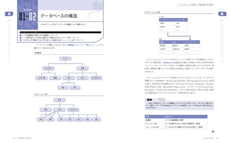 Amazon co jp TECHNICAL MASTER はじめてのSQL エンジニア入門編 eBook 堀江美彦 本