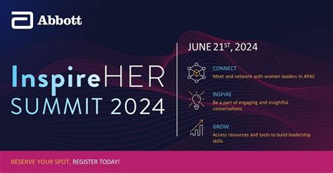 Hoang Anh Nguyen On Linkedin Abbotts Inspireher Summit 2024