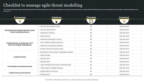 Responsible Tech Playbook To Leverage Checklist To Manage Agile Threat Modelling Ppt Ideas Tips