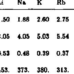 The Calculated R Values And Input Parameter Download Table