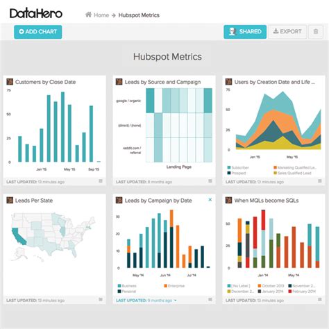 DataHero Integrations Analytics And Data Integrations From HubSpot Connect Directory