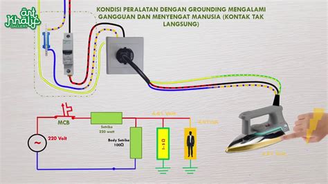 Fungsi Grounding Instalasi Listrik Rumah YouTube