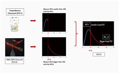 Solving Laboratory Testing Challenges With Advanced Hematology