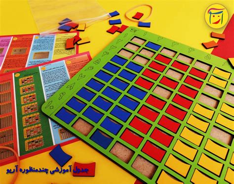 پکیج آموزش ریاضی اول ابتدایی از 0 تا صد تضمین یادگیری