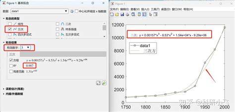 数模 函数拟合，有cftool就够啦！管它是多项式、正余弦、指数、幂、正态分布还是其他形式呢！ 知乎