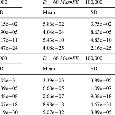 Pseudo Code Of The Abc Algorithm Download Scientific Diagram