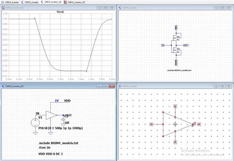 Dc Characteristics Of Cmos Inverter Using Ltspice Circuit Simulation