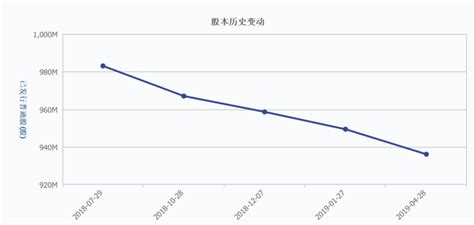 How To Plot A Line Graph With Data Points In Python Stack Overflow