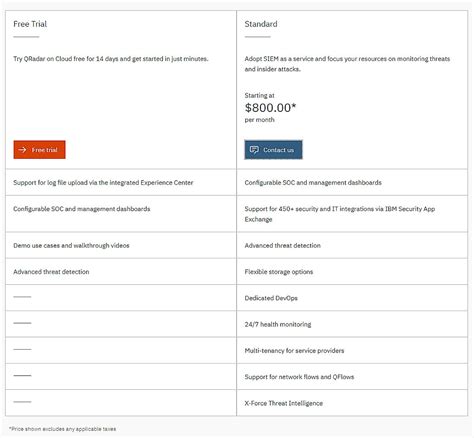 Ibm Qradar Pricing Cost And Pricing Plans