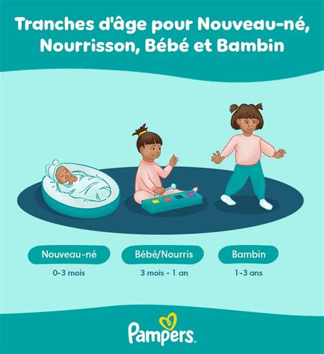 Tout Savoir Sur Les Tranches Dâge Du Nourrisson Pampers Fr