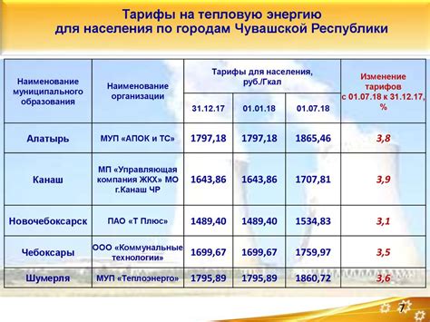 Об уровне тарифов на коммунальные услуги с 1 июля 2018 презентация онлайн
