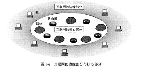 标签 学习 软件工程专业技术分享