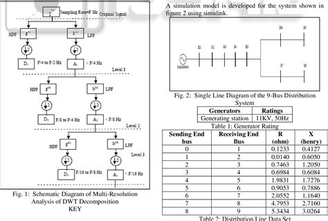 Figure 2 From Wavelet Multi Resolution Analysis Based Method For