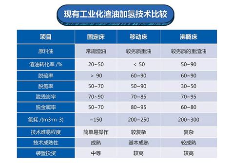 恒力炼化丨“沸腾床渣油加氢工艺”好在哪？ 更多消息 关注【恒力股份】官方微信公众号谈到“恒力2000万吨年炼化一体化项目”的工艺优势，我们不