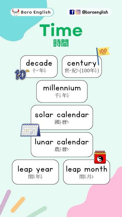 【圖解英文單字】主題式學習 Time 時間 常用英文時間詞 圖解單字 主題式教學 英語學習 單字記憶 圖像記憶 Shorts