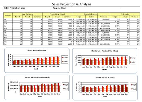 Sales Projection And Analysis Sales Projection And Analysis