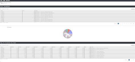 Aws Emr Cost Report