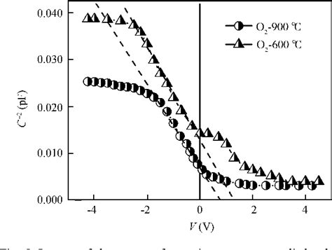 Figure 5 From Grain Boundary Layer Behavior In Znosi Heterostructure
