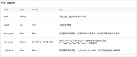 微信小程序分享小程序码的生成（带参数）以及参数的获取生成小程序码带参数 Csdn博客