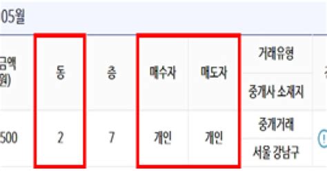 아파트 실거래가 동까지 공개···개인·법인 등 거래 주체도 구분해 표시