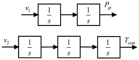 Energies Free Full Text A Model Predictive Control Design For Power