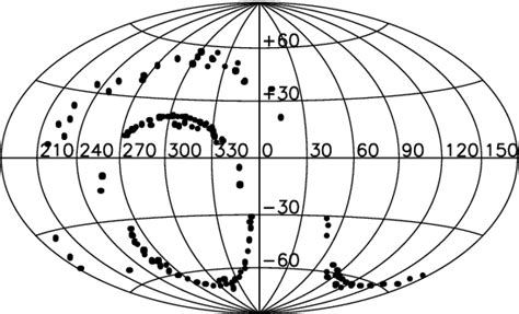Figure 1 From Edinburgh Research Explorer The Gaia Eso Survey Semantic Scholar