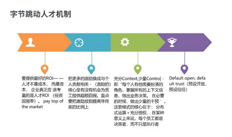 二本程序员就进不去字节跳动？真的不是学历歧视啊！（程序员经常出现的误区）字节跳动学历门槛高吗 Csdn博客