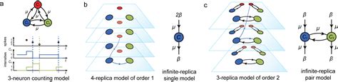 replica mean field neural networks
