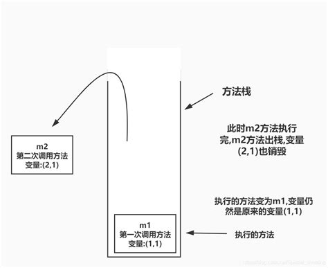 迷宫问题的分析和回溯法解决迷宫问题计算路径出错 Csdn博客