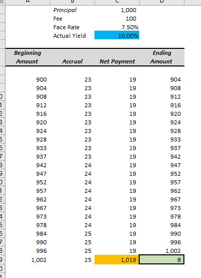 Use R To Solve Similar Excel Goal Seek Problem Stack Overflow