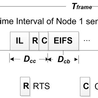 Frame Components Of SMAC With Adaptive Listening Mechanism