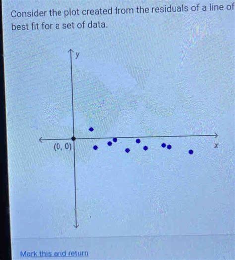 Consider The Plot Created From The Residuals Of A Line Of Best Fit For