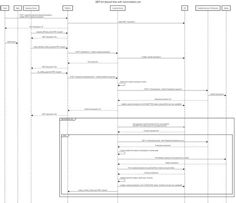 Example Stellar Docs