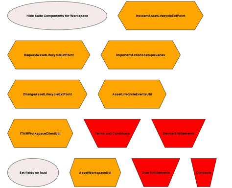 Anil Kumar Varanasi On Linkedin Sam Servicenow Github Datamodel