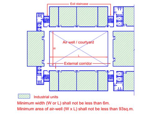 Clause 2 2 Determinations Of Exit Requirements
